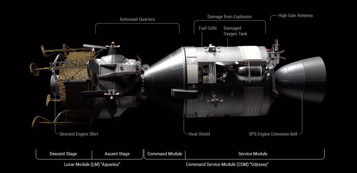 Apollo 13 Schematic Apollo Bettmann Trajectory Analogies Dub